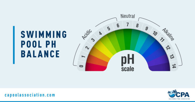 Why Pool pH Balance Matters in 2025 (and How to Fix It Fast) - CPA ...